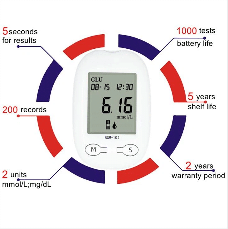 Hot Sale Cheap Glucose Meter MSG-102 - SoyMed