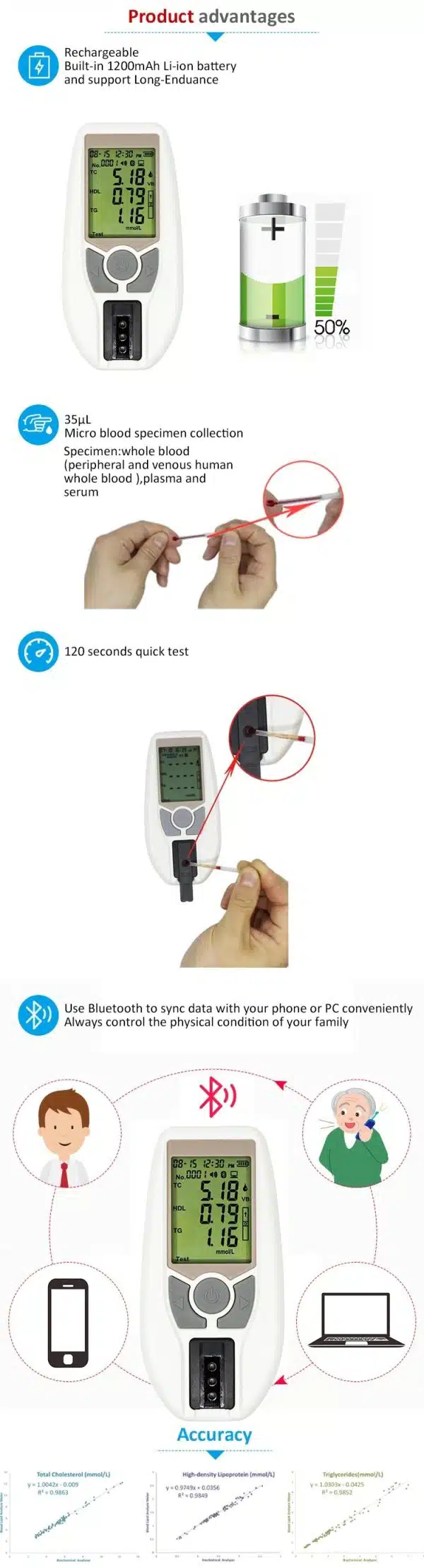 3 in 1 Accurate Lipid Meter SLP-101 - SoyMed