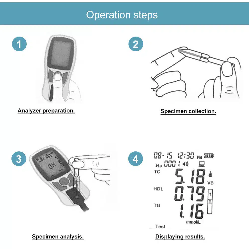 3 in 1 Blood Lipid Meter SLP-102 - SoyMed
