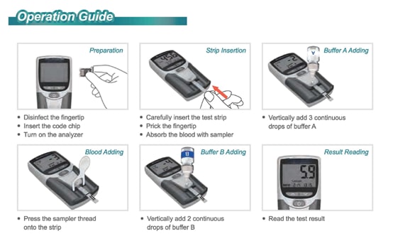 Why is HbA1c test so important? - SoyMed